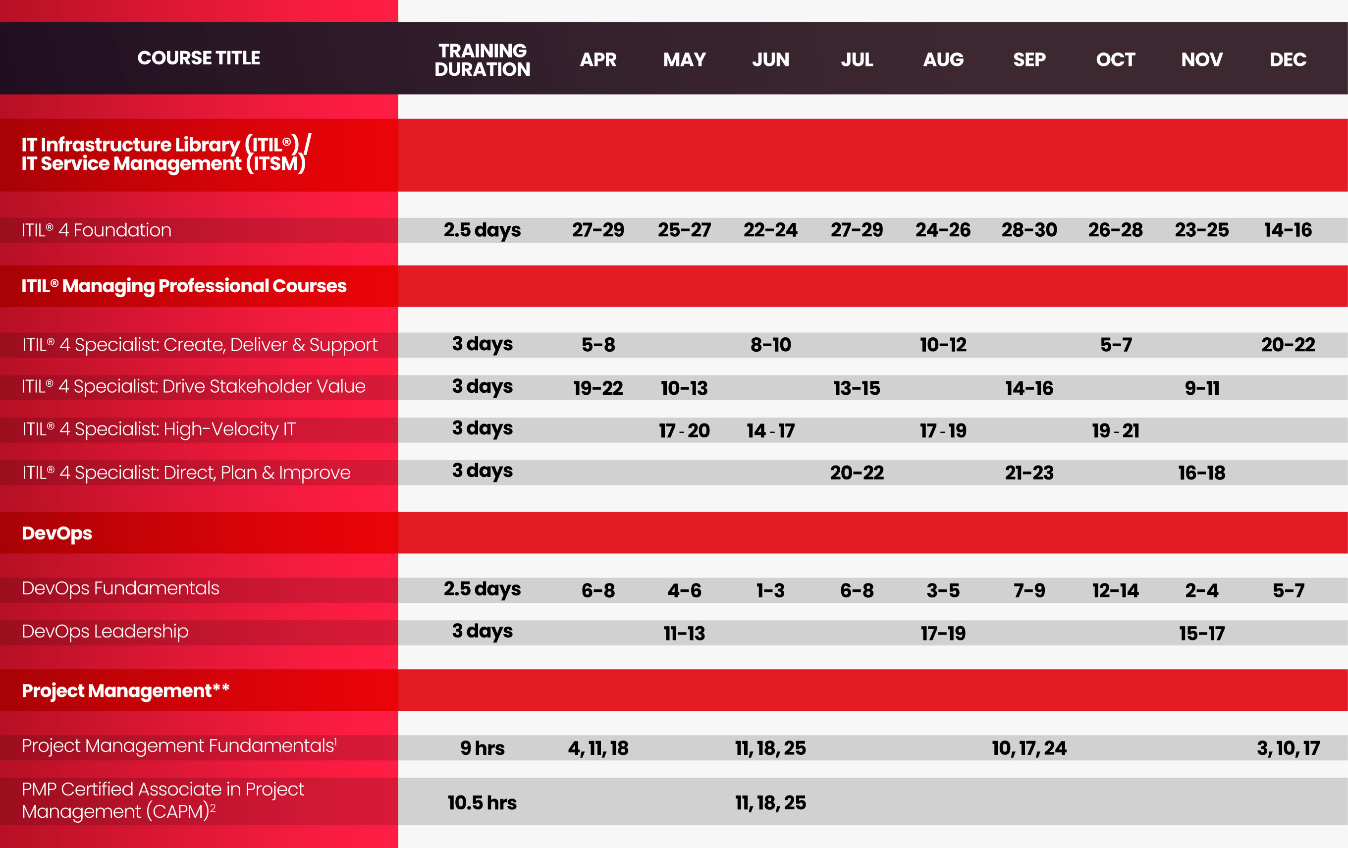 Get ITIL® Certified