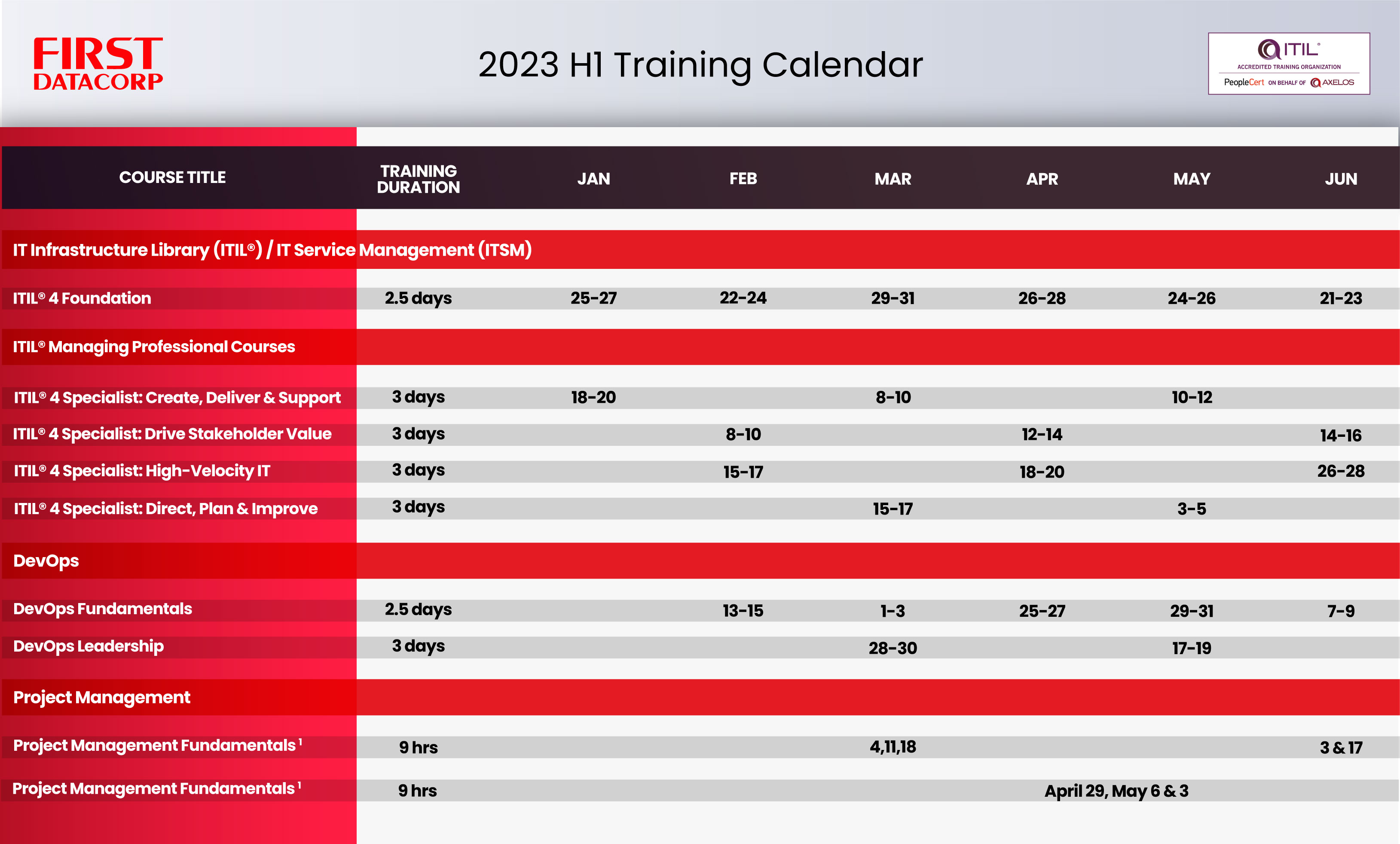 Get ITIL® Certified